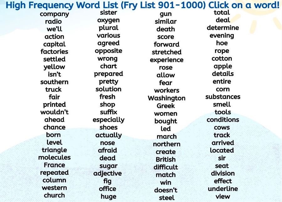 Mapping the Fry High Frequency Words 901-1000 Digital Activity – My ...