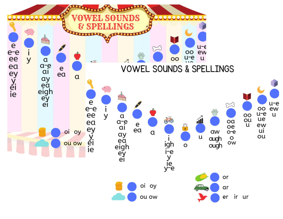 Set of TWO Virtual, Interactive Vowel Valley Sound Walls – My Three Readers